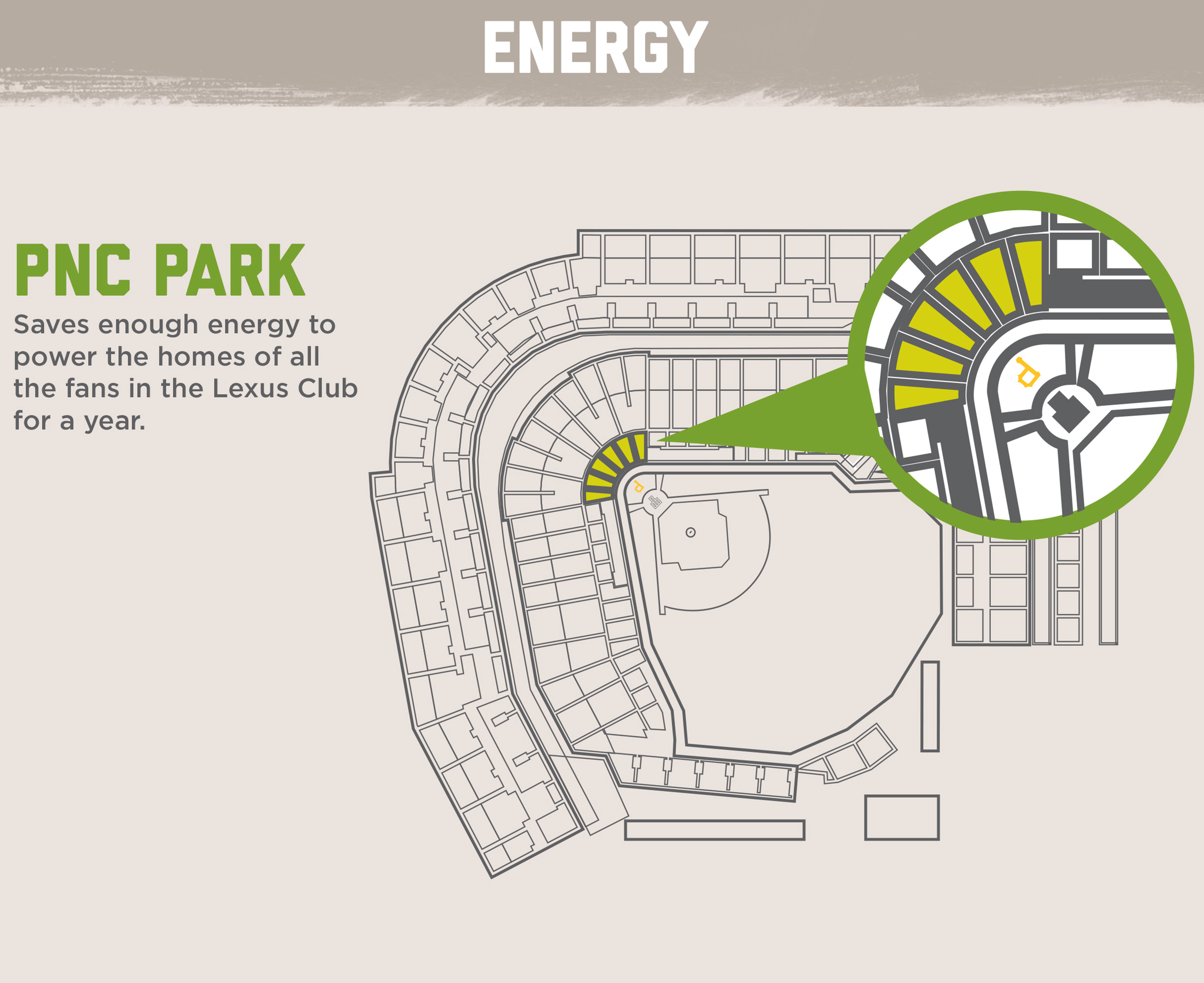 Green Initiatives | Pittsburgh Pirates